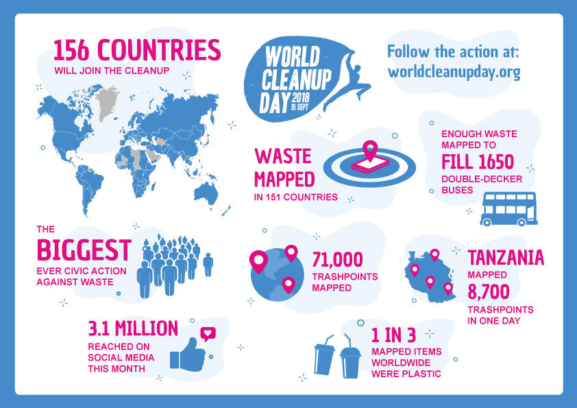 World Cleanup Day Starts in 12 hours