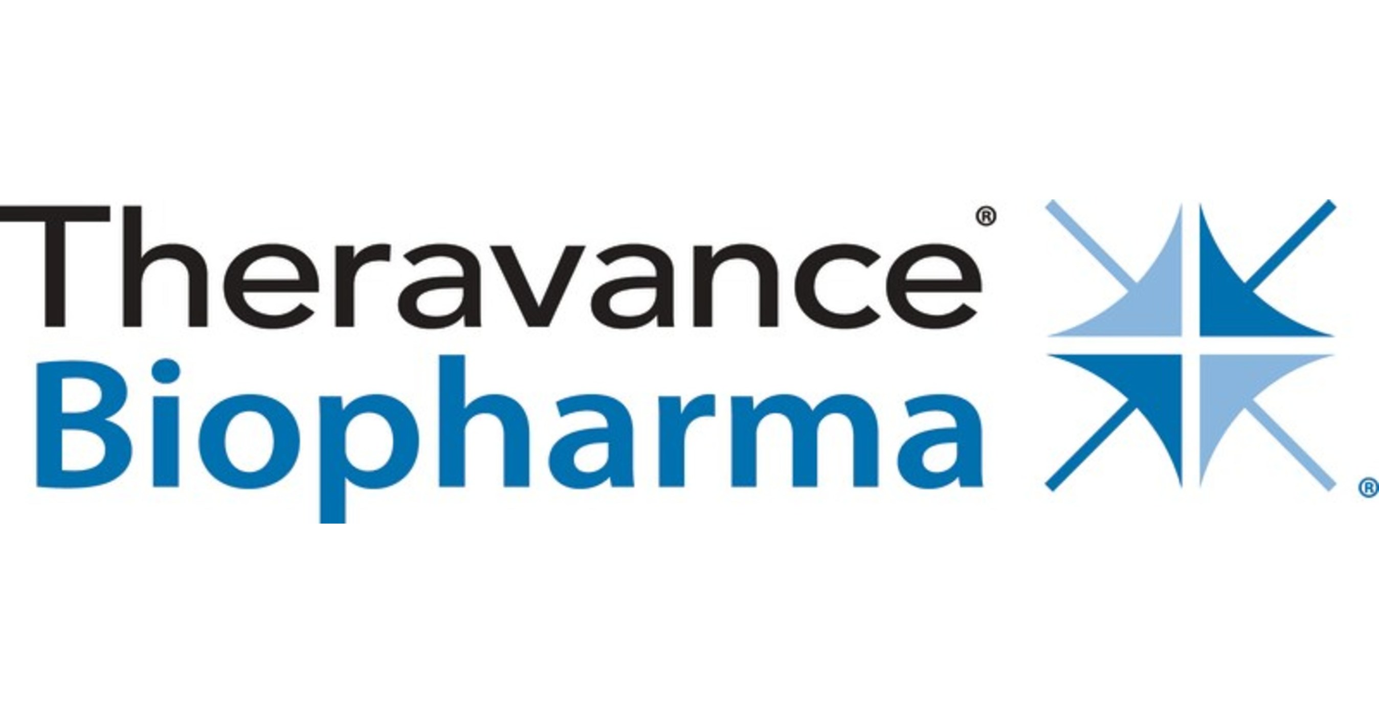 Theravance Biopharma and Mylan Report New Data from Phase 3 Studies of ...