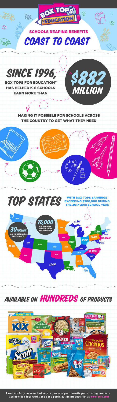 Second Annual National Box Tops for Education Week Kicks Off Coast-to ...