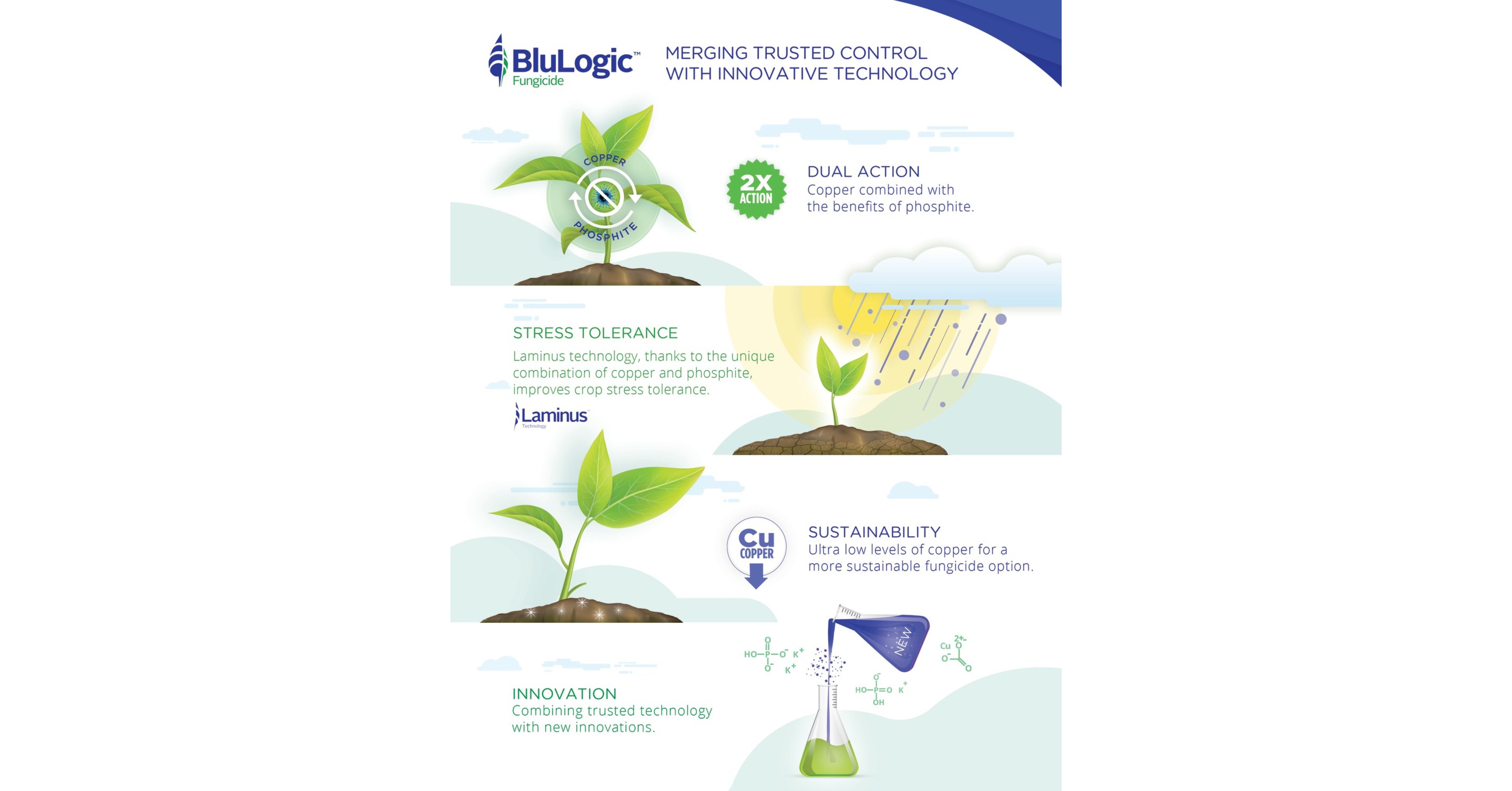 NutriAg Receives EPA Registration for the Launch of a New Multiple-Mode ...