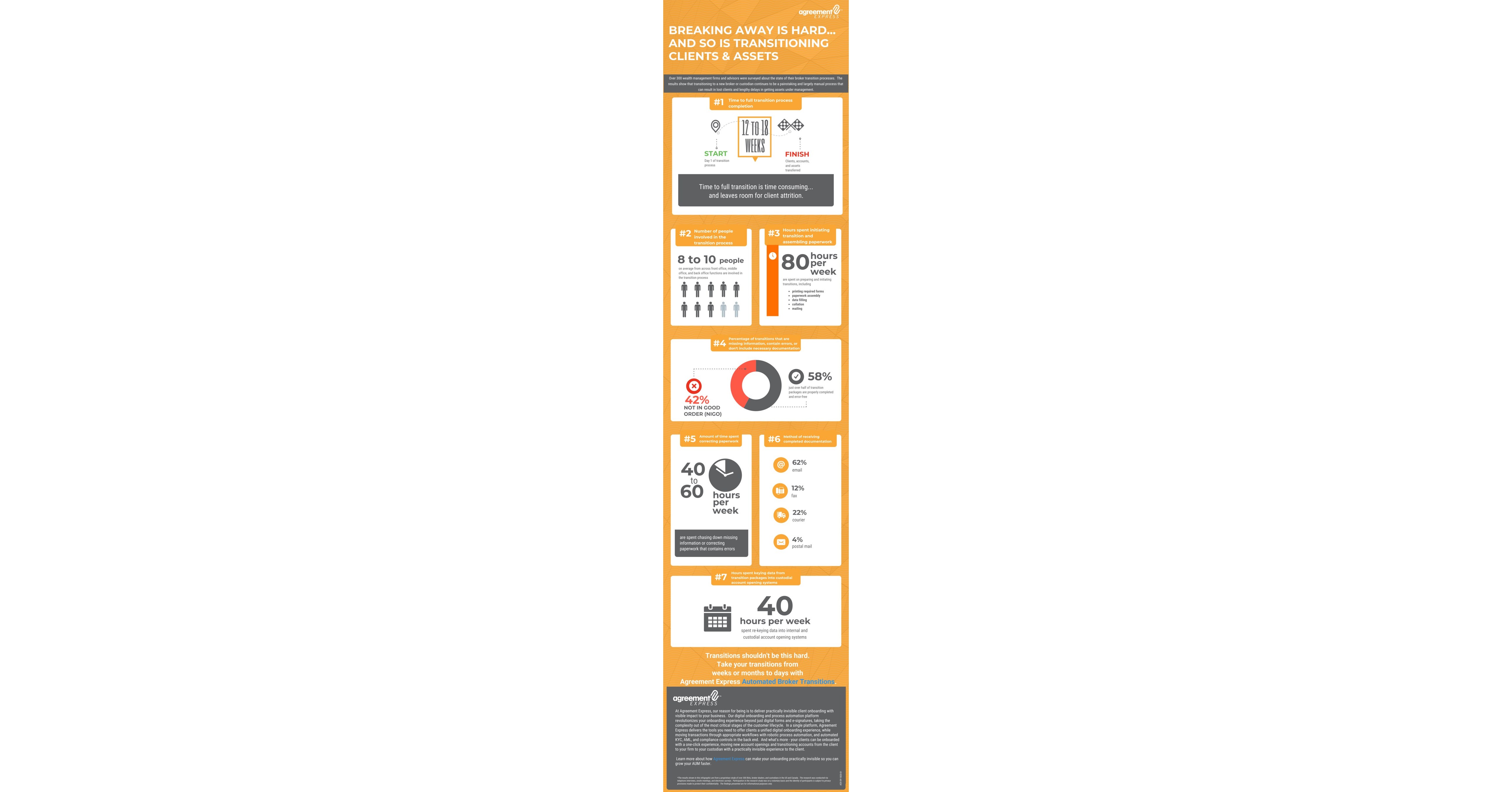 Agreement Express Award-Winning Automated Broker Transitions Solution ...