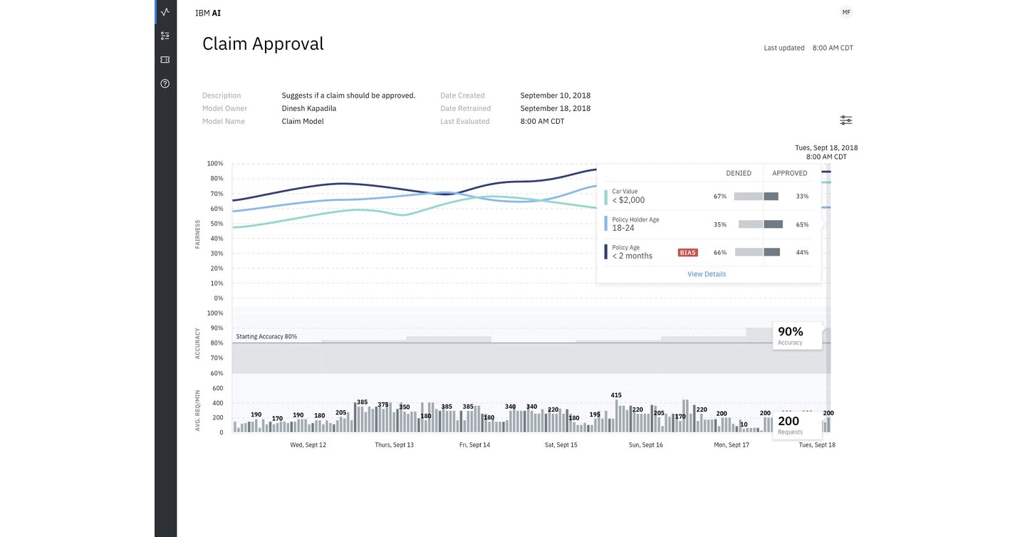 IBM Takes Major Step in Breaking Open the Black Box of AI