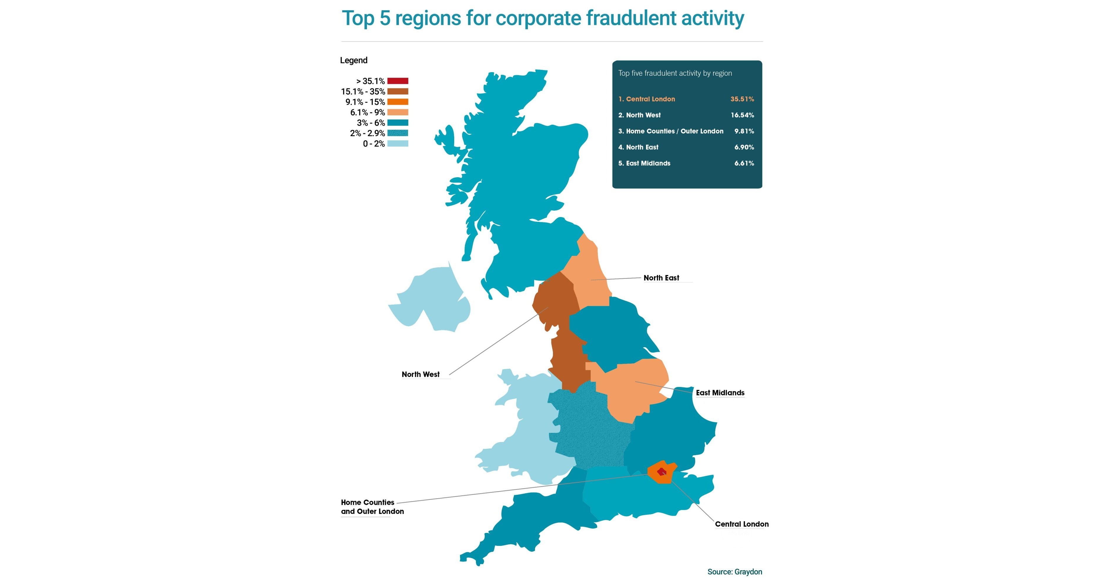 Graydon Launches UK's First Solution to Unlock Fraud DNA