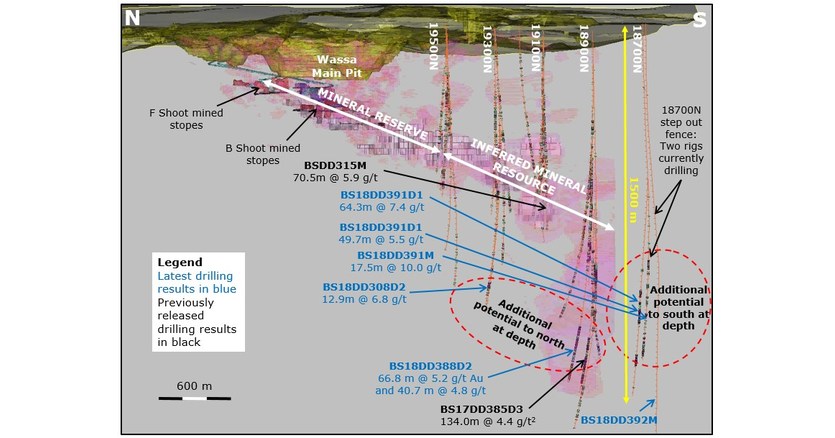 Golden Star Extends Wassa Underground Deposit a Further 200 Metres to ...