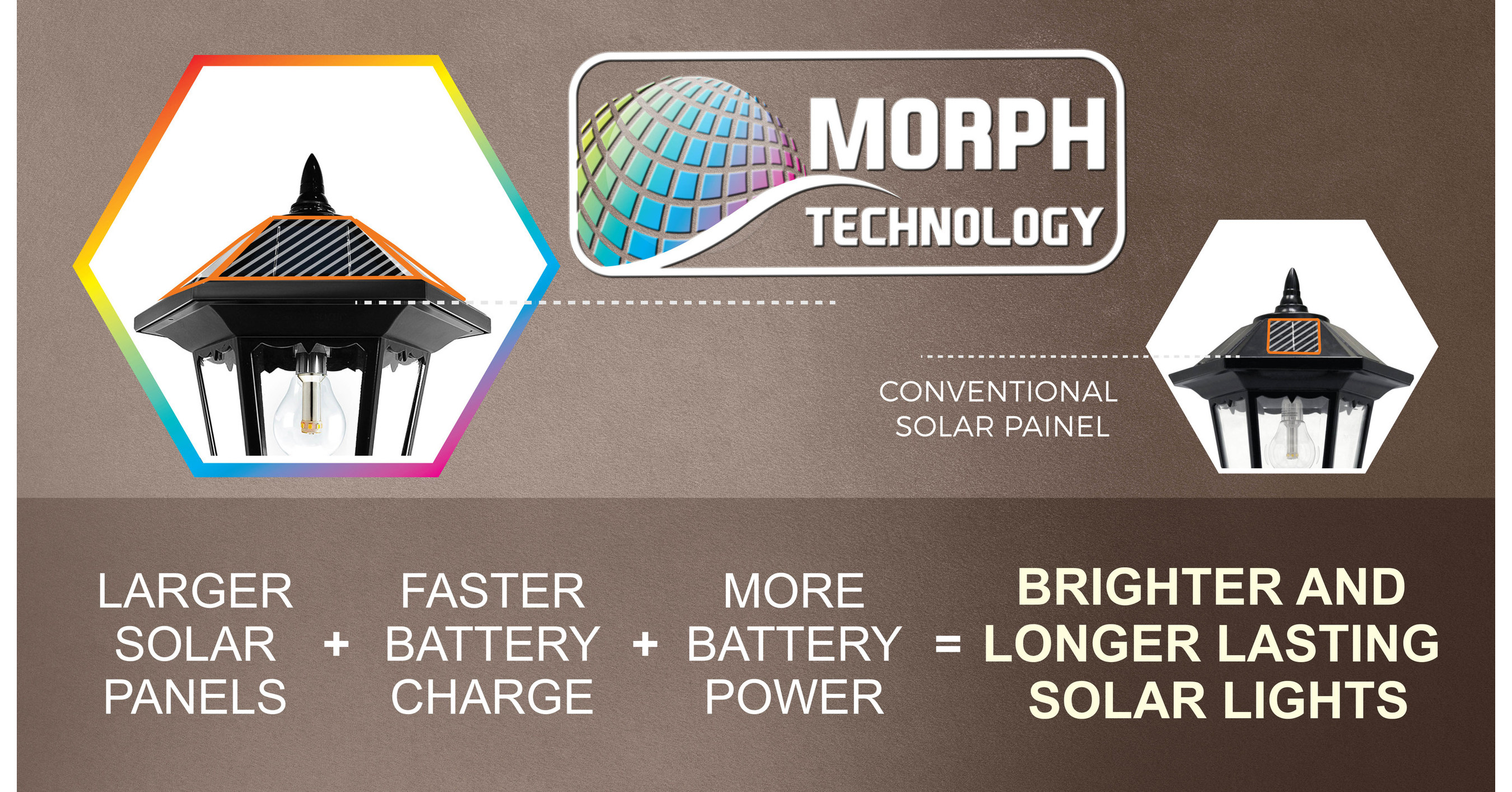 Gama Sonic Develops Revolutionary Morph Technology