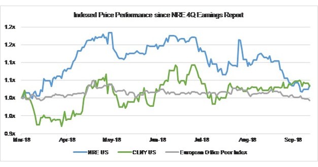 Senvest Management Sends Letter to NRE Board of Directors