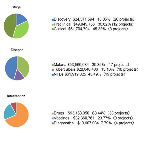 GHIT Fund Invests in FIND and Fujifilm for Development of Innovative ...