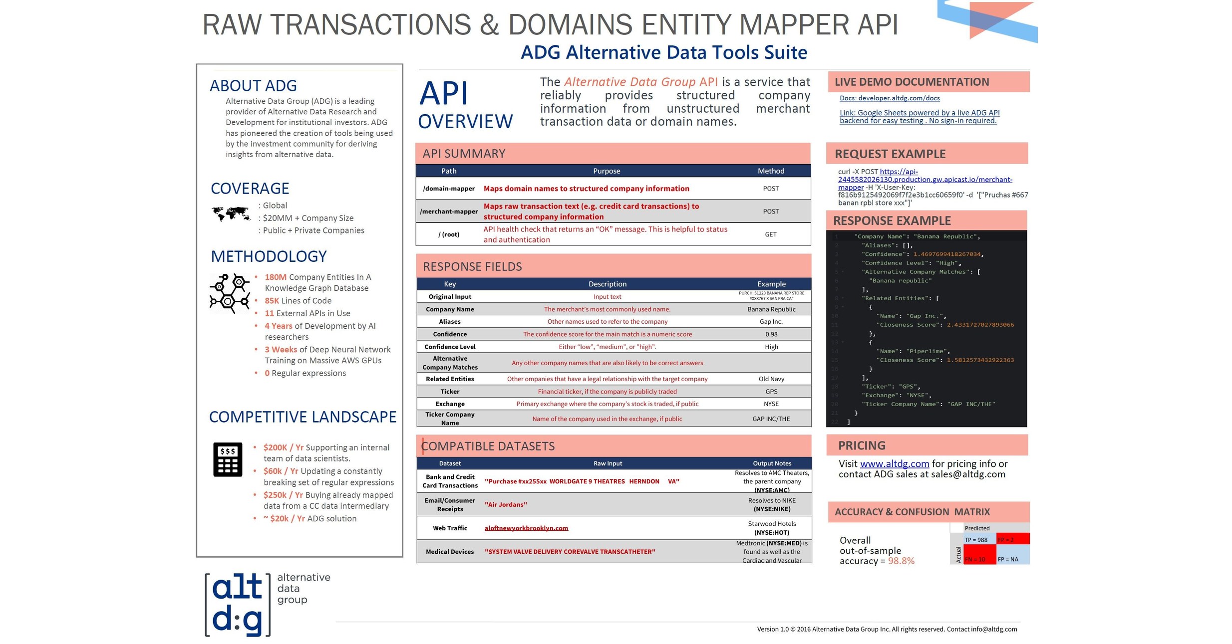 Alternative Data Group Launches a New API Platform for Wrangling ...