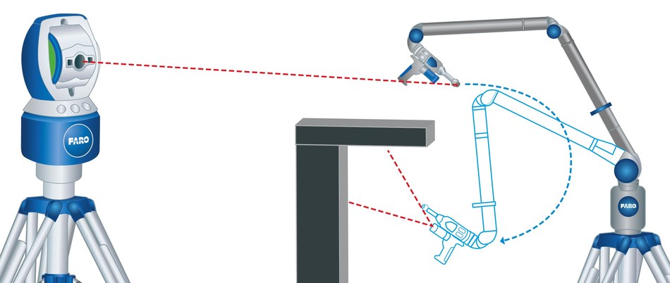FARO® Introduces New 6DoF Laser Tracker Platform