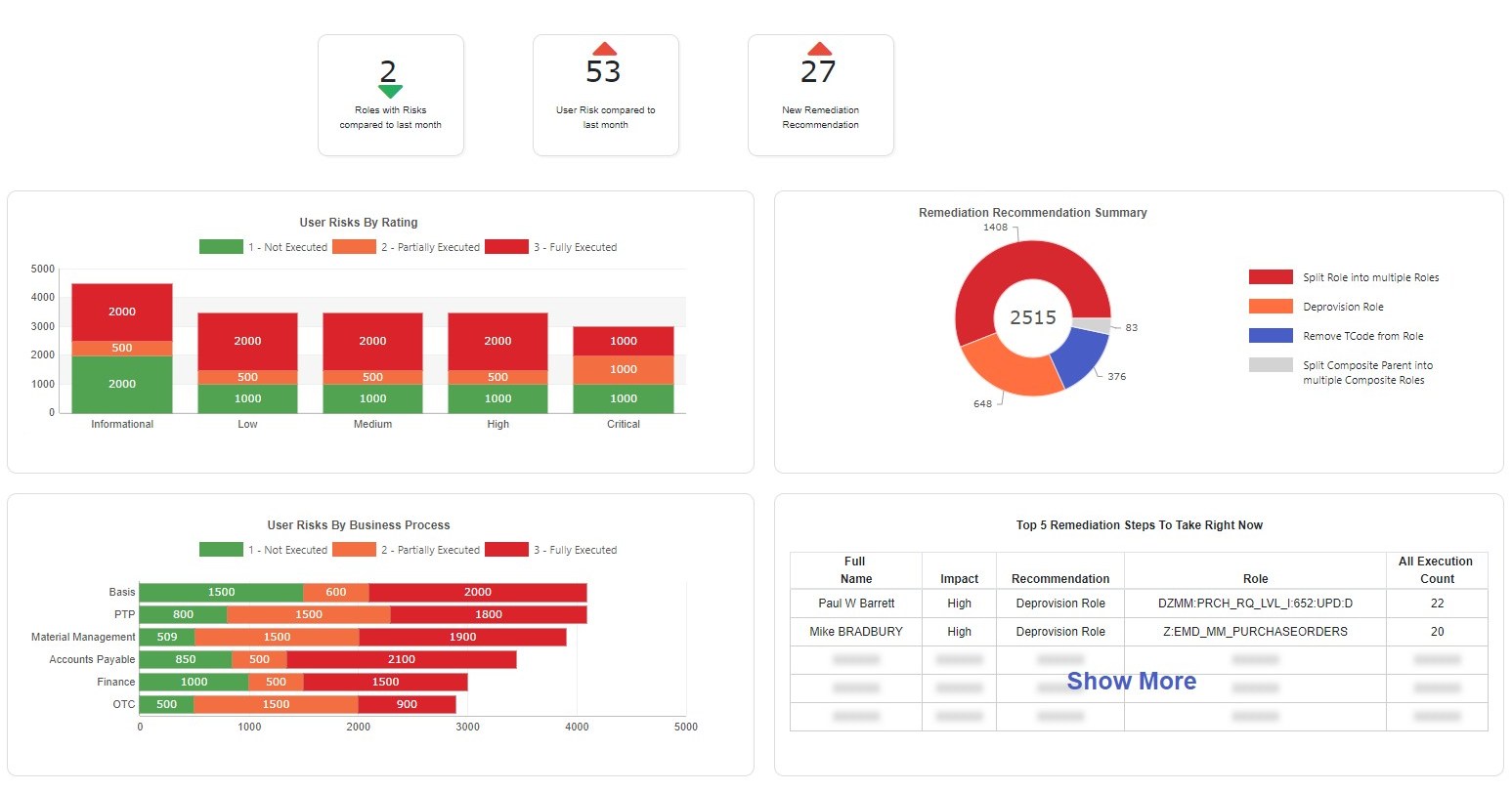 ERP Maestro Launches Free, First of Its Kind Access Risks Tool for ...