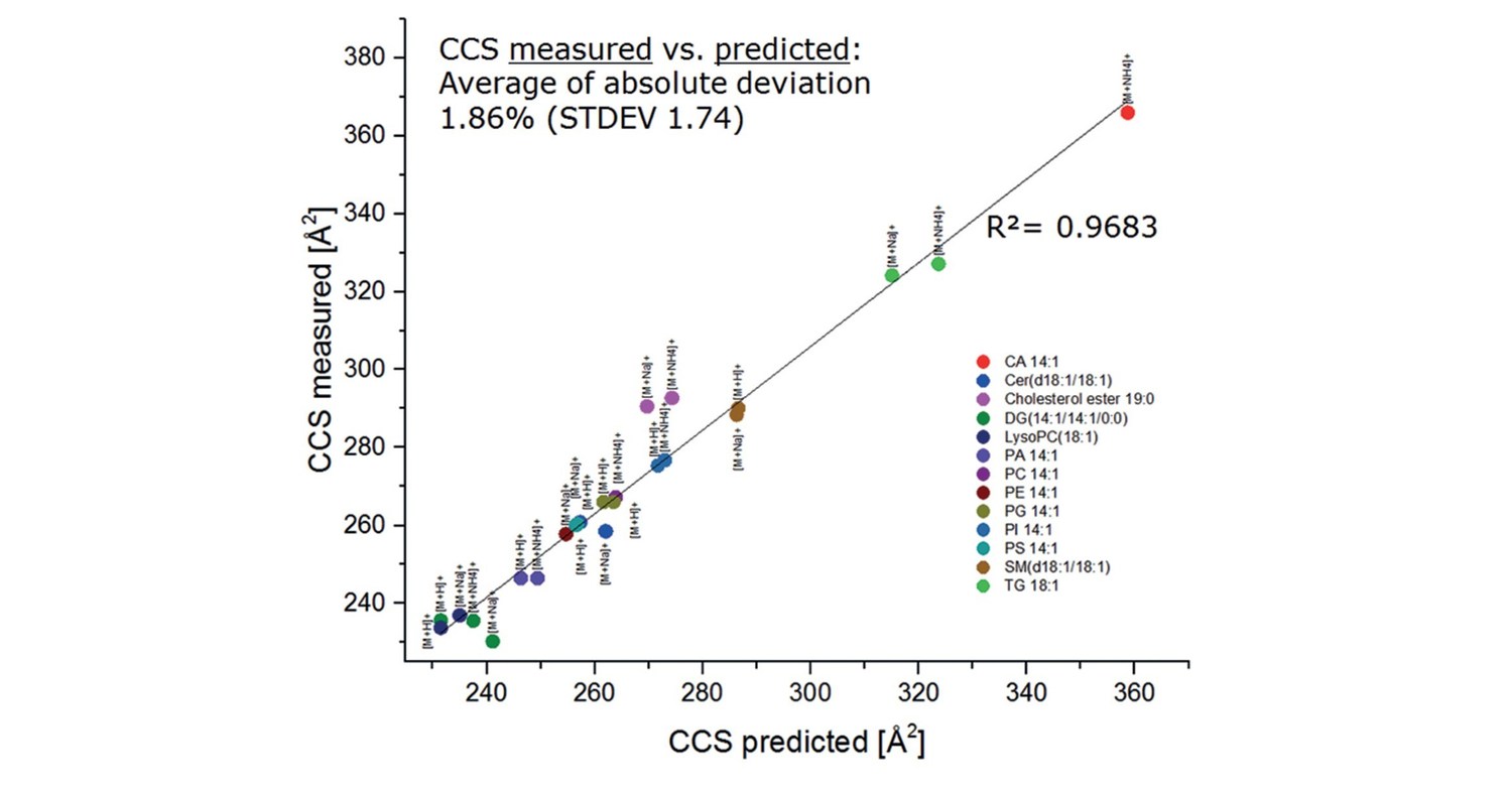 Bruker Announces Breakthrough Proteomics and Lipidomics Workflow Advances for the timsTOF™ Pro ...