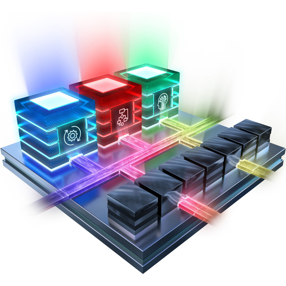 Xilinx Unveils Versal: The First in a New Category of Platforms ...