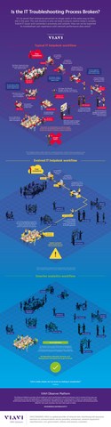 VIAVI Revolutionizes IT Troubleshooting with Industry-First End-User ...