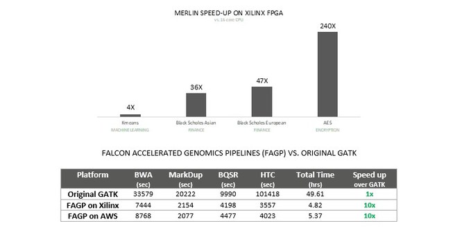 Falcon Computing Unveils FPGA Acceleration for Software Developers Working Across Hybrid Clouds ...