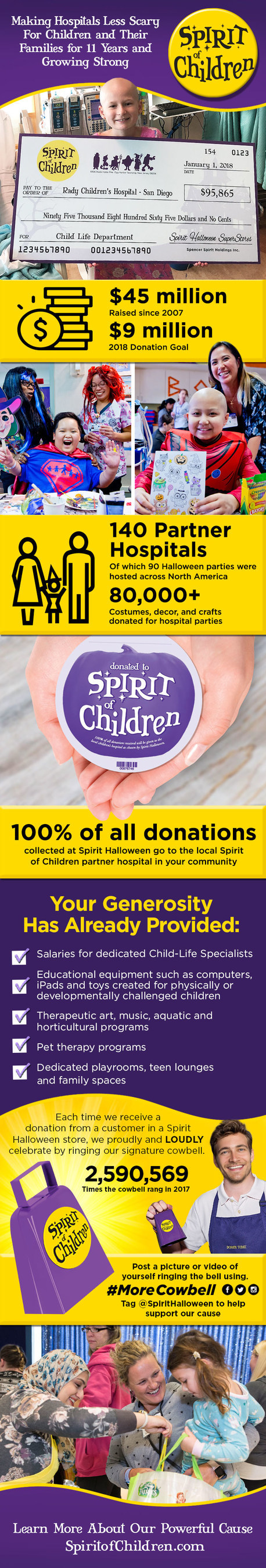 Spirit Halloween Makes Hospitals 'Less Scary' for kids' With Annual ...