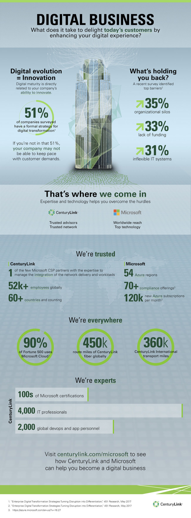 CenturyLink recognized as Microsoft Azure Expert Managed Services Provider