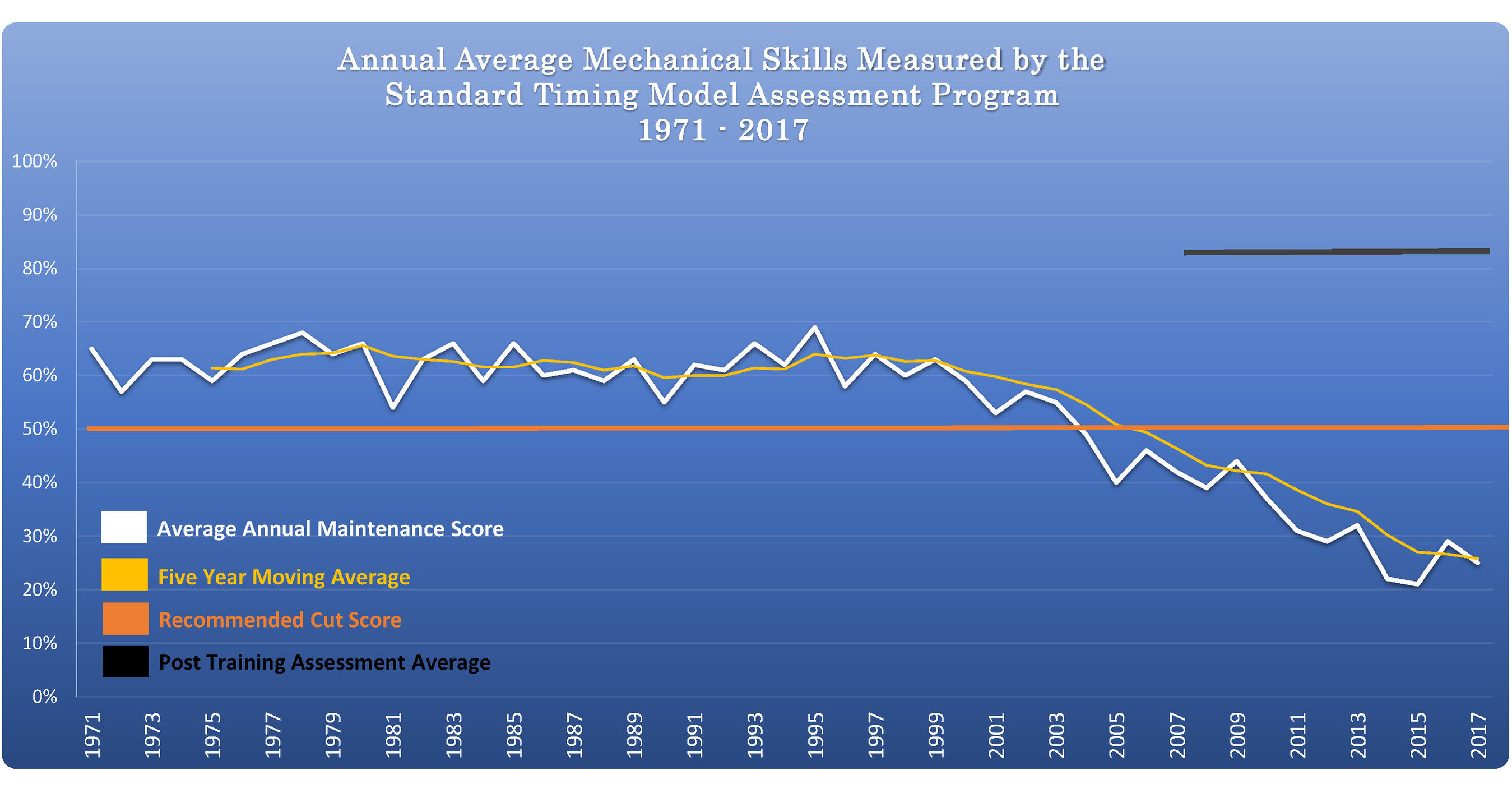 Manufacturing Skills Data for 2018 Identifies Increased Skill Levels in USA