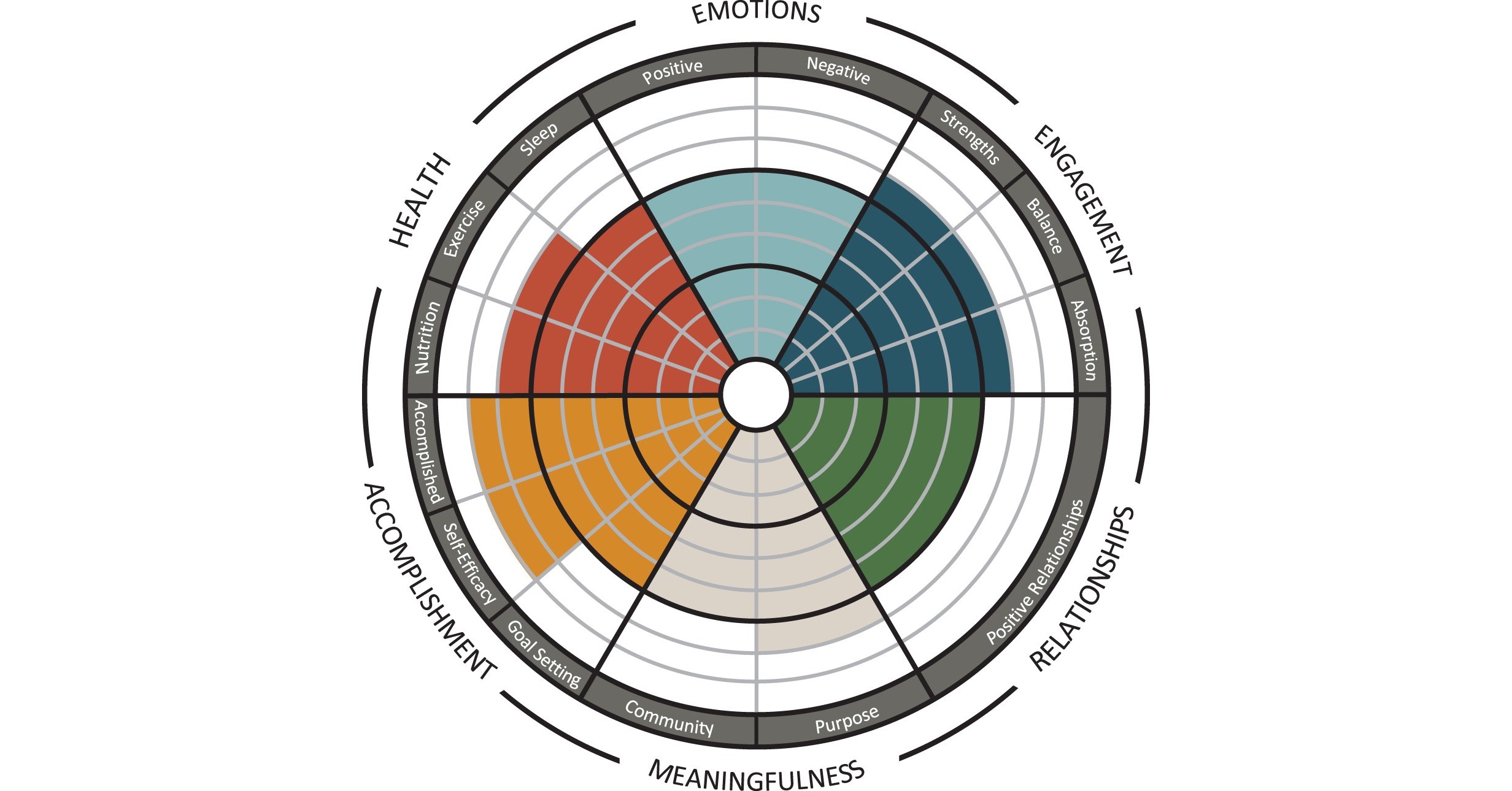 Mental Wellbeing Now Measureable - Technology and Psychology Merge to ...
