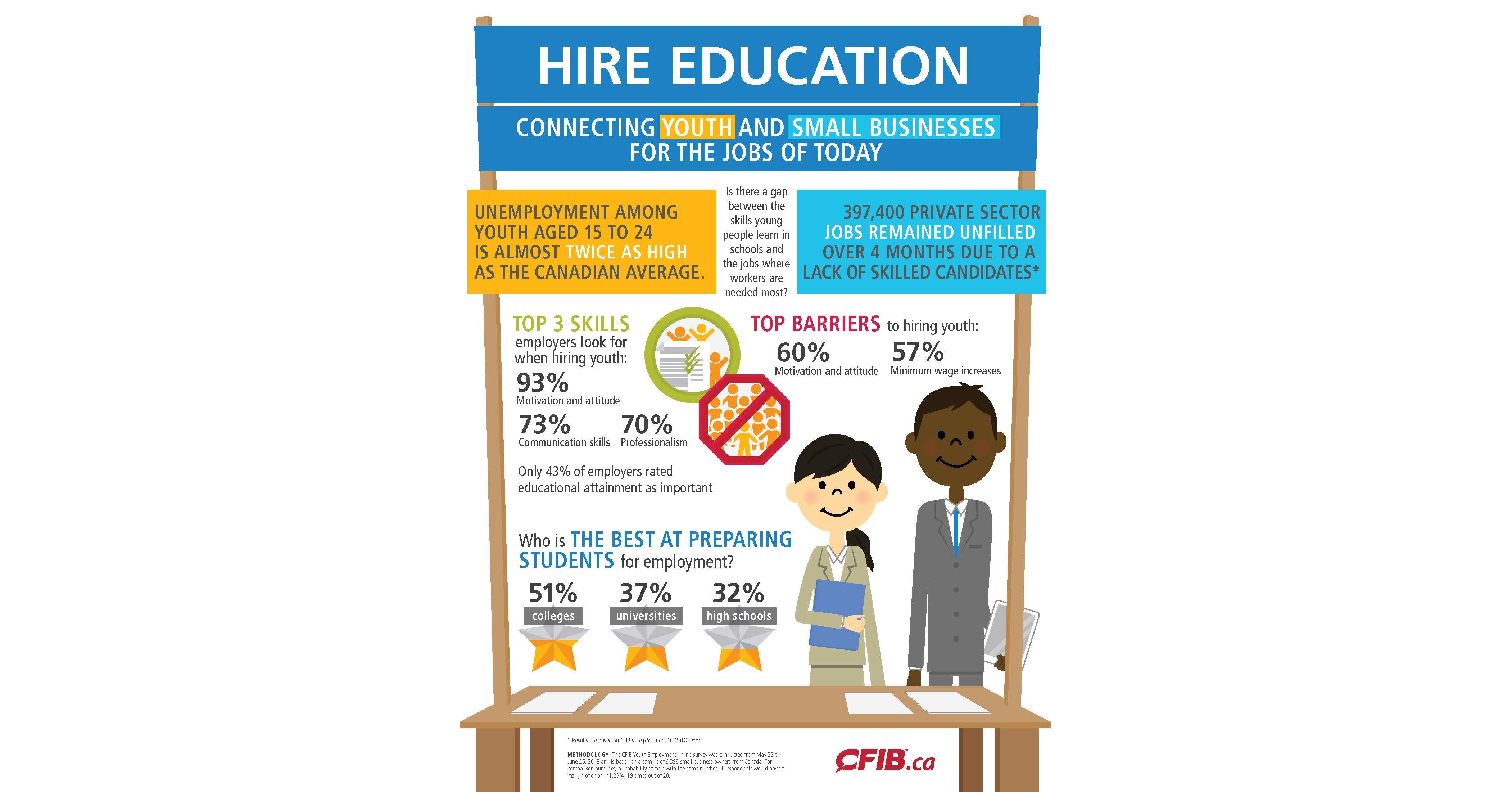 Young workers could alleviate Canada's labour shortage, but they need help