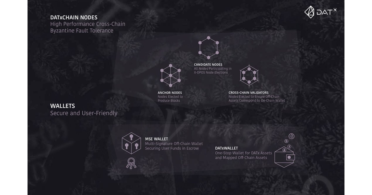 DATx Establishes Cross-Chain Hub for the Blockchain Industry