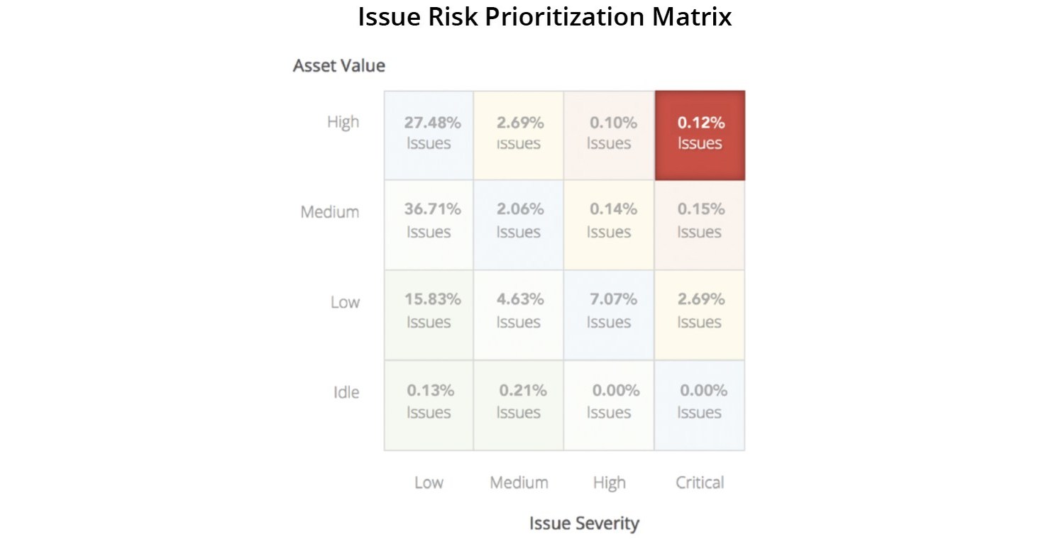 RiskRecon Invents Ground-Breaking Asset Risk Valuation Algorithms ...
