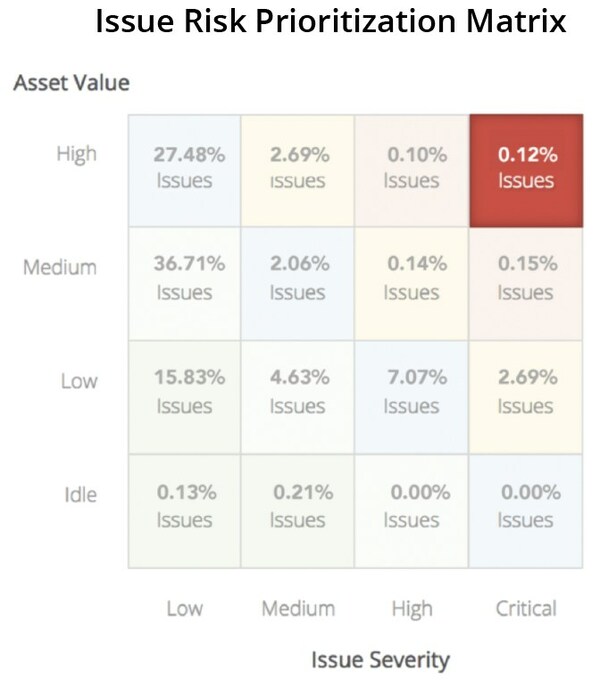 RiskRecon Invents Ground-Breaking Asset Risk Valuation Algorithms ...