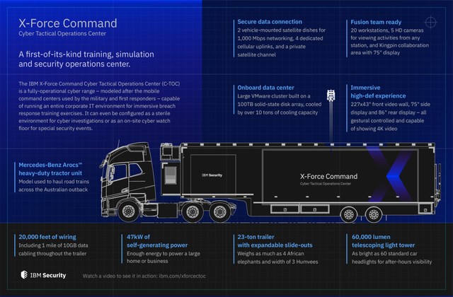 IBM Rolls Out Industry's First Cybersecurity Operations Center on Wheels