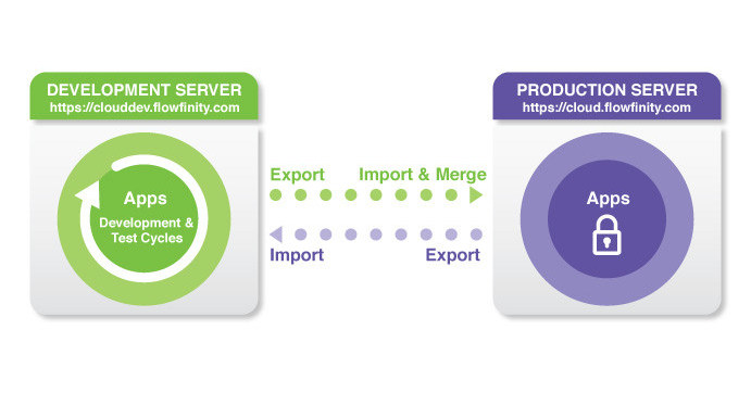 Flowfinity Announces New Sandbox Environment for No-Code Apps