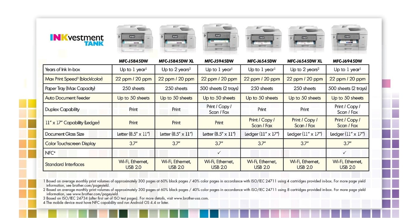 Brother INKvestment Tank Continues To Take The Worry Out Of Printing ...