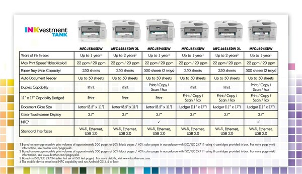 Brother INKvestment Tank Continues To Take The Worry Out Of Printing ...
