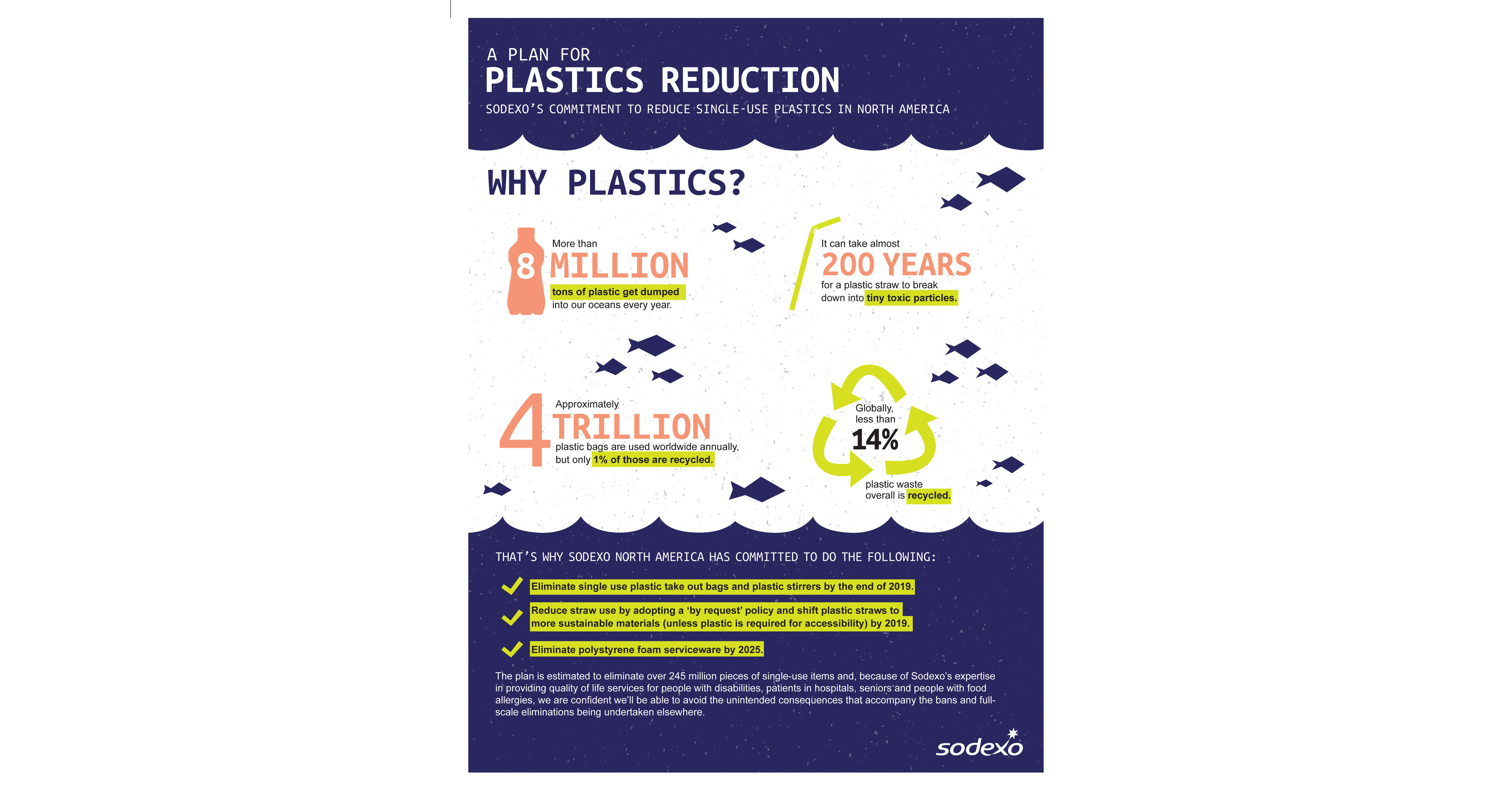 Sodexo Announces Plastics Reduction Policy Balancing Inclusion and ...