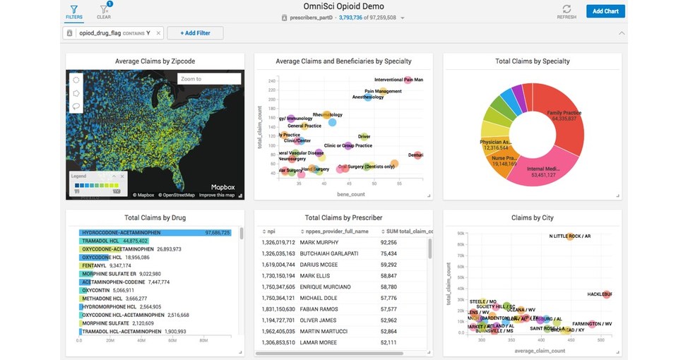 OmniSci Demonstrates the Power of Extreme Analytics in the Escalating ...