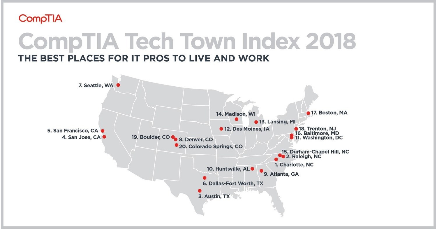New CompTIA Study Identifies America's Top 20 Tech Towns Based on Job ...