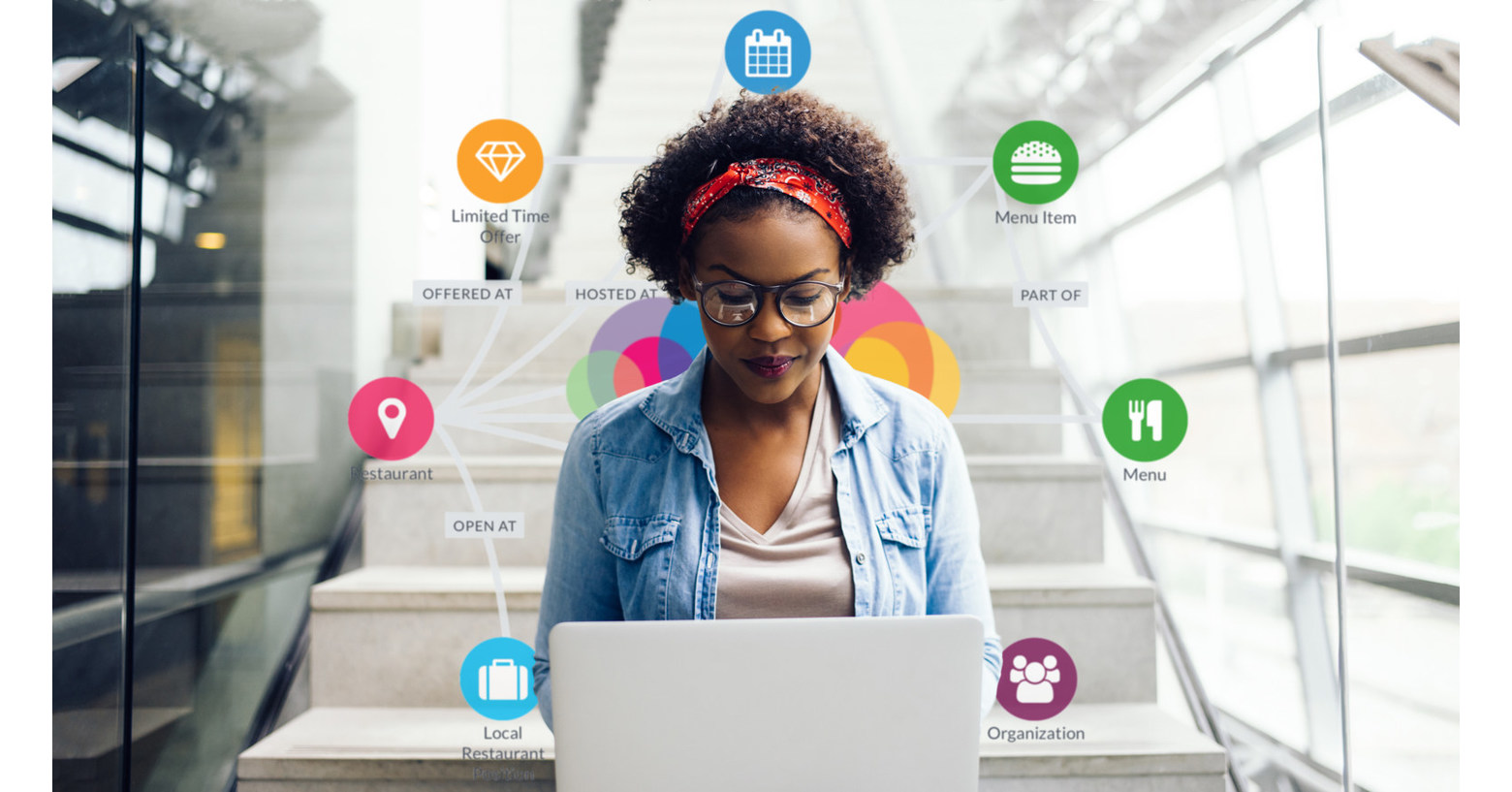 Yext Revolutionizes Digital Knowledge Management with Yext Brain