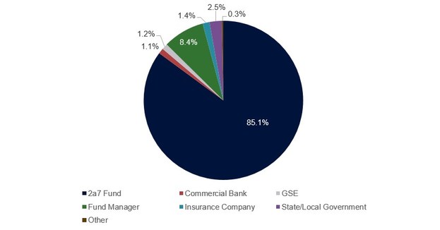 Fannie Mae Continues to Lead the Secured Overnight Financing Rate (SOFR ...