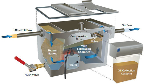 Filta Signs Deal to Become Exclusive UK Distributor for Goslyn