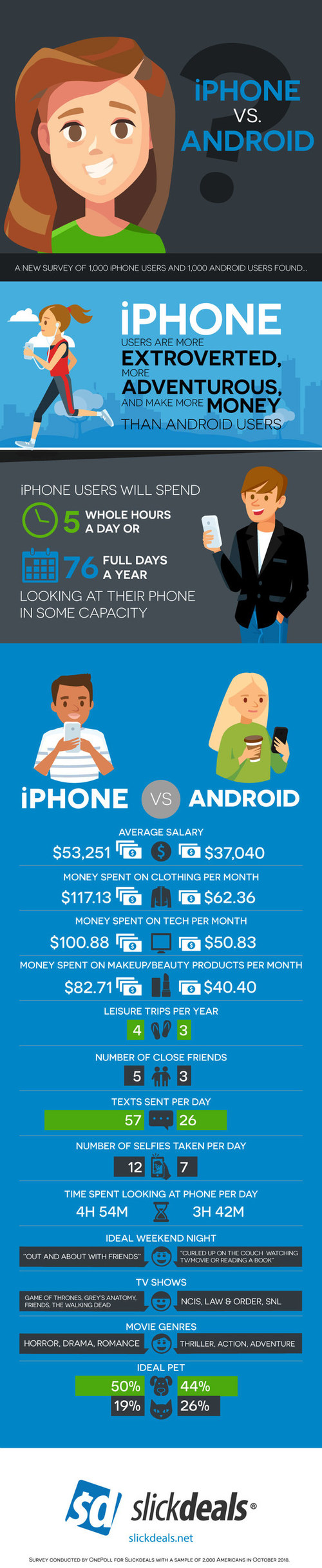 iPhone Users Spend $101 Every Month on Tech Purchases, Nearly Double of ...