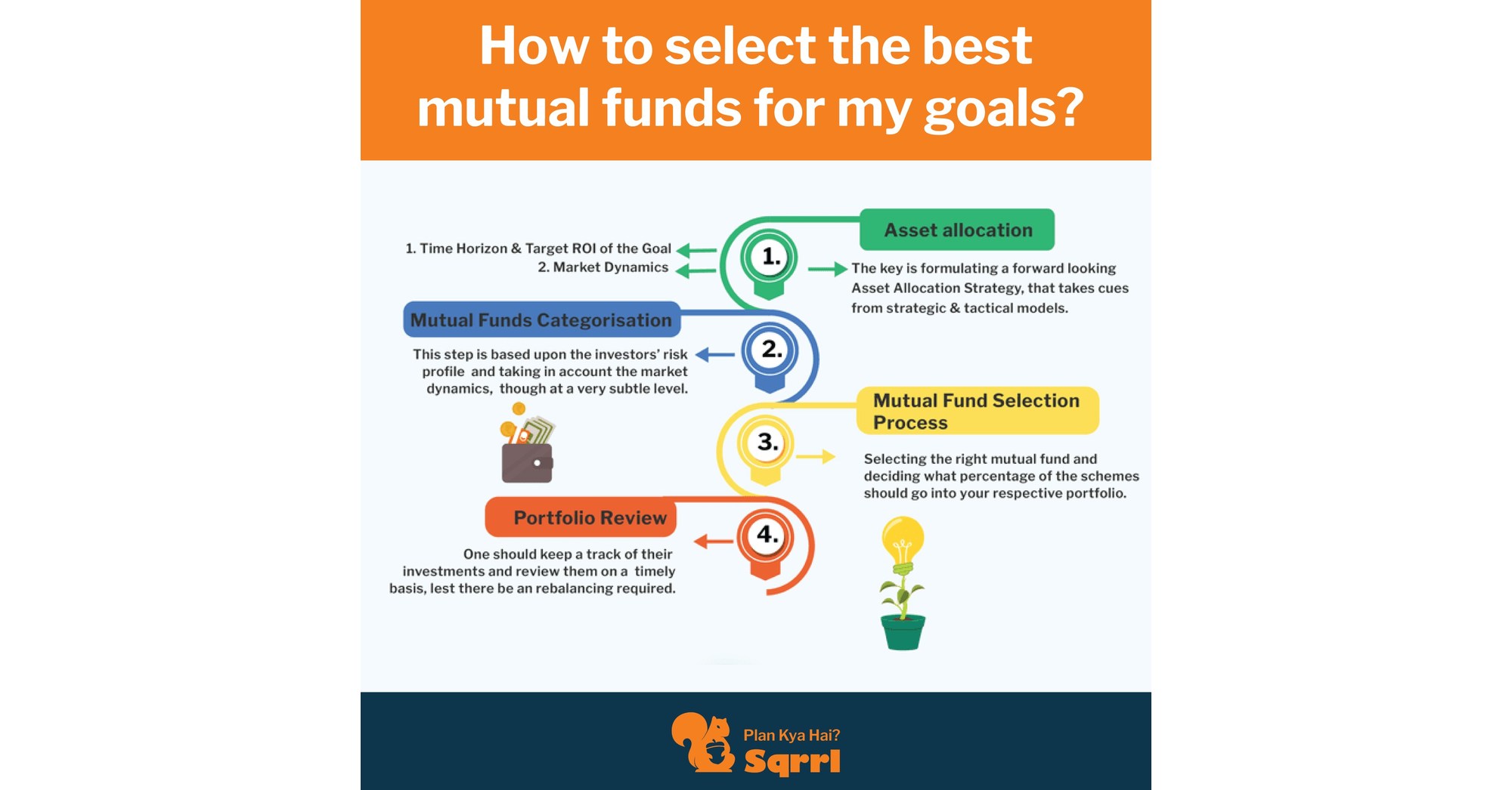 Sqrrl Advices Investors to Choose Mutual Funds the Right Way
