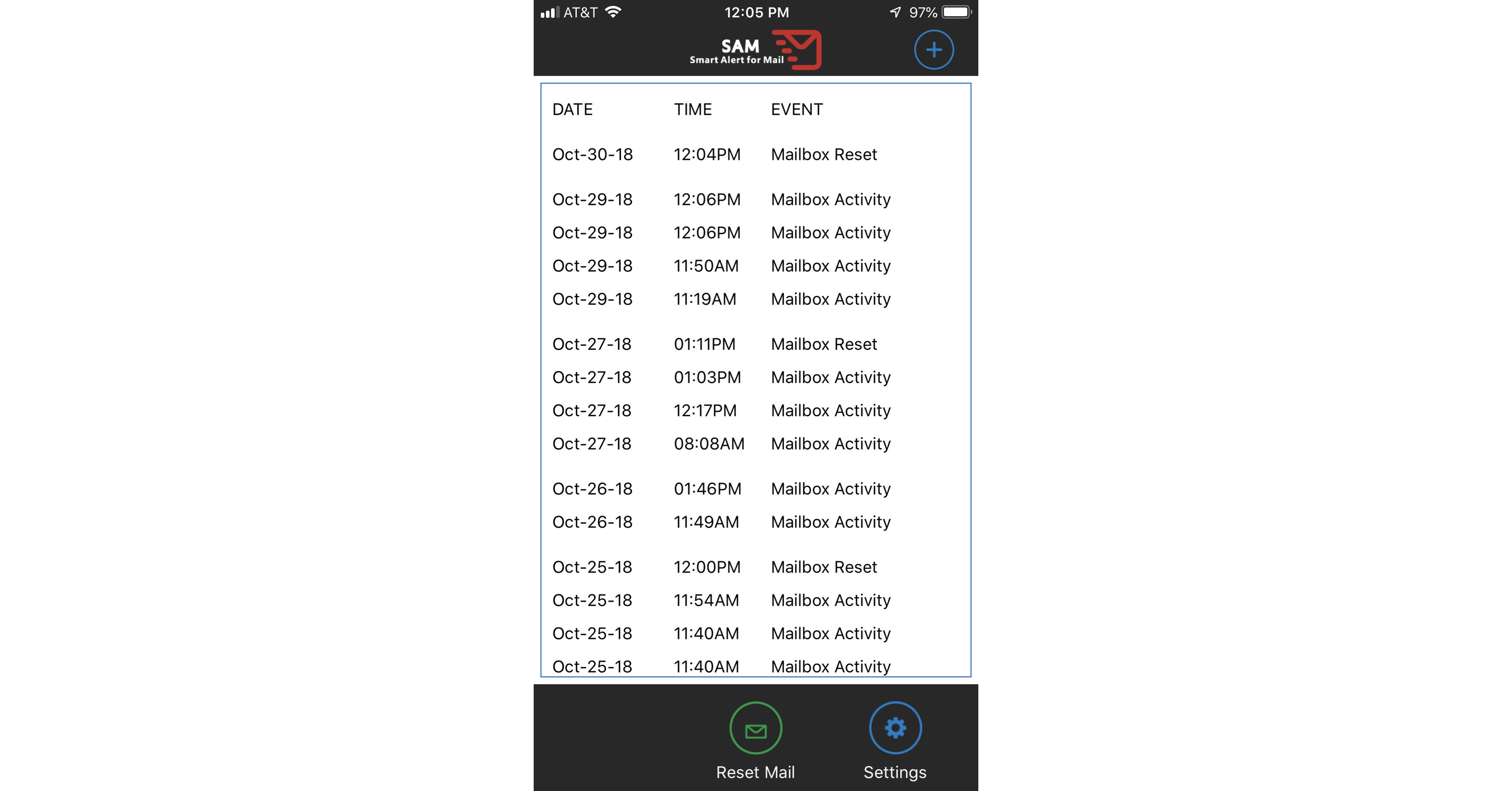 SAM - Smart Alert for Mail: World's First Cloud-enabled Mailbox ...