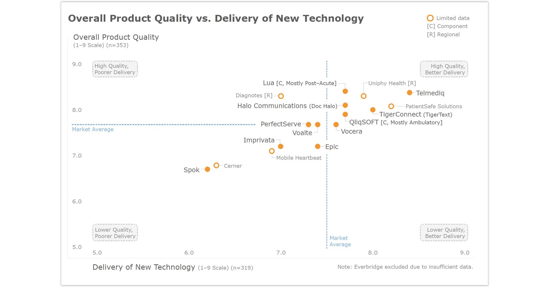 Telmediq Rated Top KLAS Secure Communication Vendor for Product Quality ...