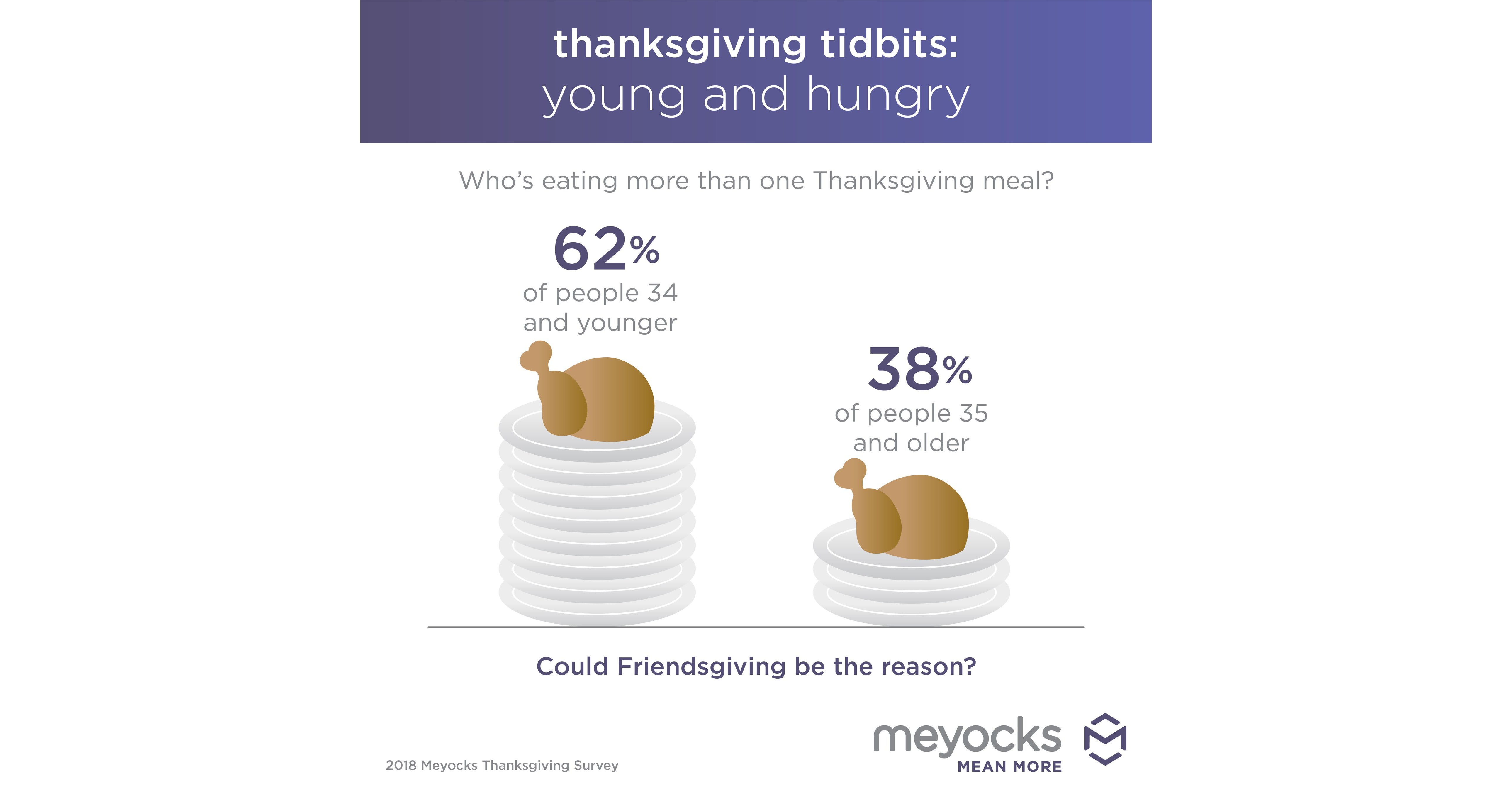 More turkeys needed?