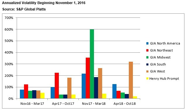 S&P Global Platts & Intercontinental Exchange Launch New National and ...