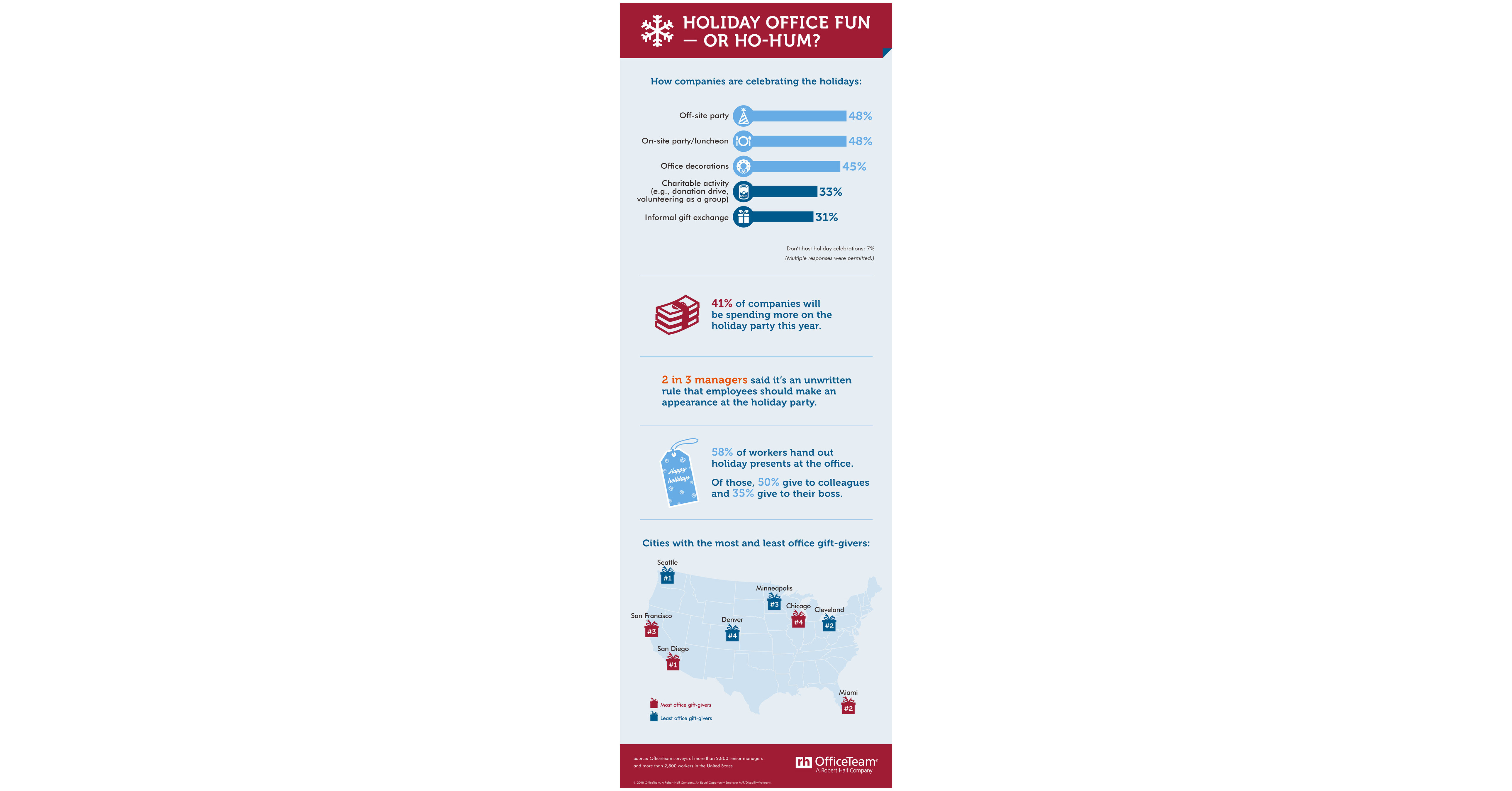 Survey: Companies Upping The Budget On Holiday Parties This Year, And ...