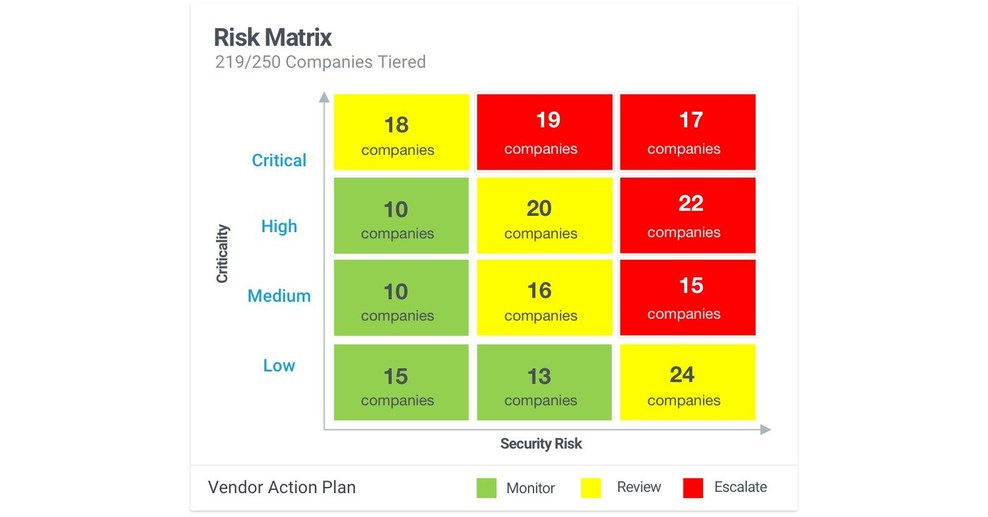 BitSight Announces Innovative, AI-Driven Risk Features to Market-Leading Platform