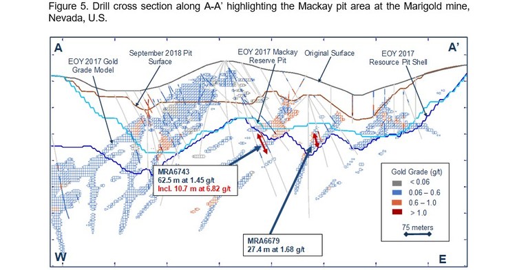 SSR Mining Provides November 2018 Exploration Update
