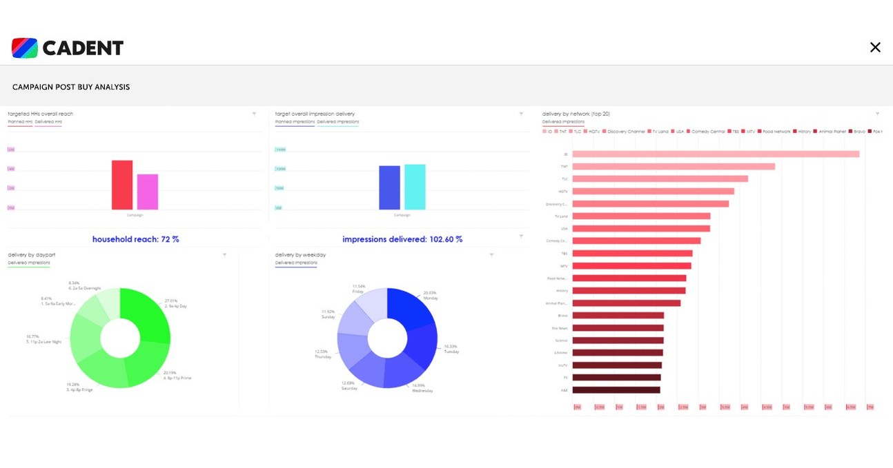 Cadent Launches Next-Gen National Addressable TV Platform