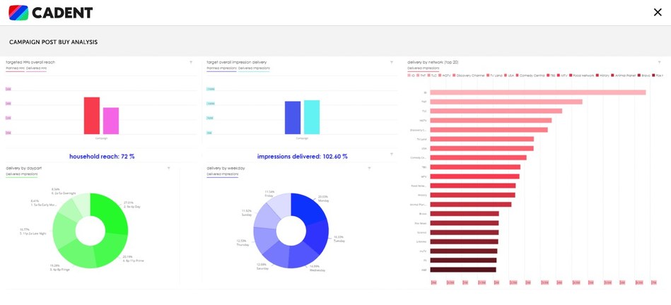 Cadent Launches Next-Gen National Addressable TV Platform