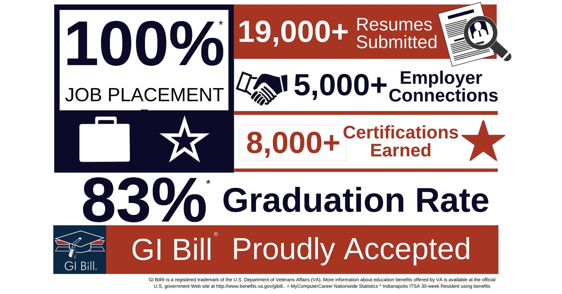 MyComputerCareer Provides Fast Track to In-Demand Information ...