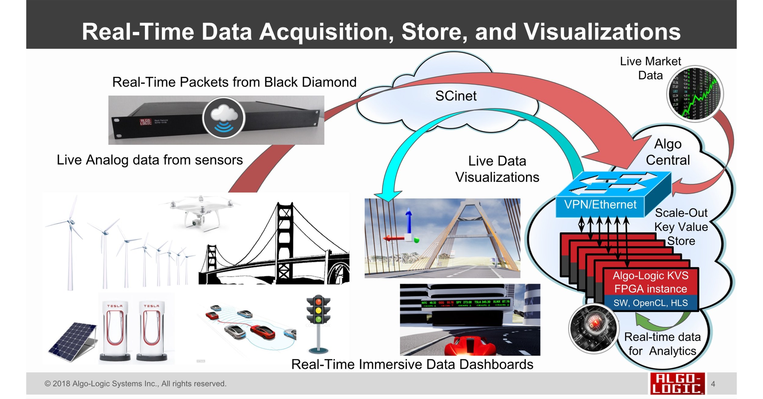 Algo-Logic Systems Demonstrates End-to-End Solution for Acquiring ...