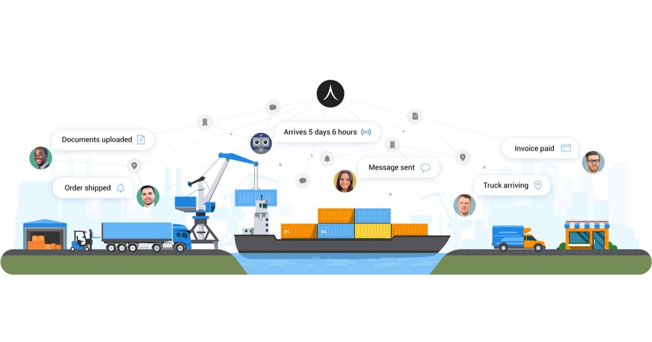 Turvo, the World's First Real-Time Collaborative Logistics Platform ...